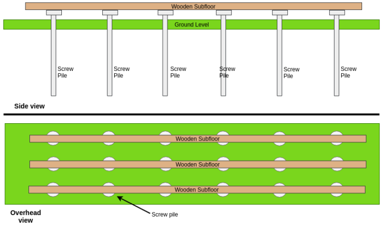 Screw Pile Foundations For Tiny Houses And Backyard Offices - Super ...